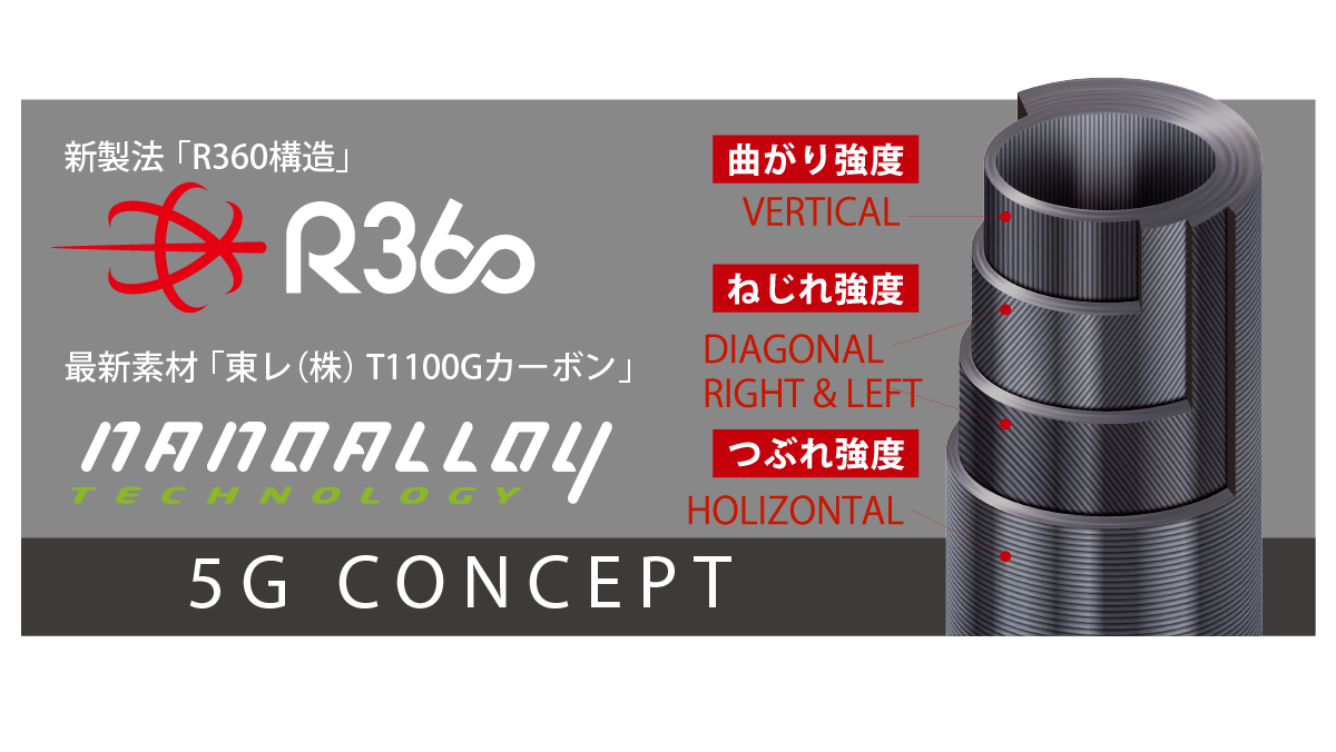 TIDRIFT 5G -SEABASS- Major Craft Europe